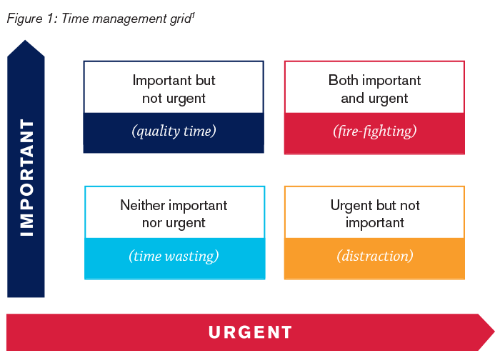 MDU guide for consultants - Time management - The MDU